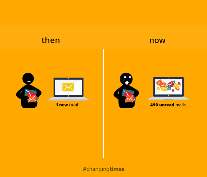 These 7 Creative Posters Indicate How Things Have Changed Throughout ...